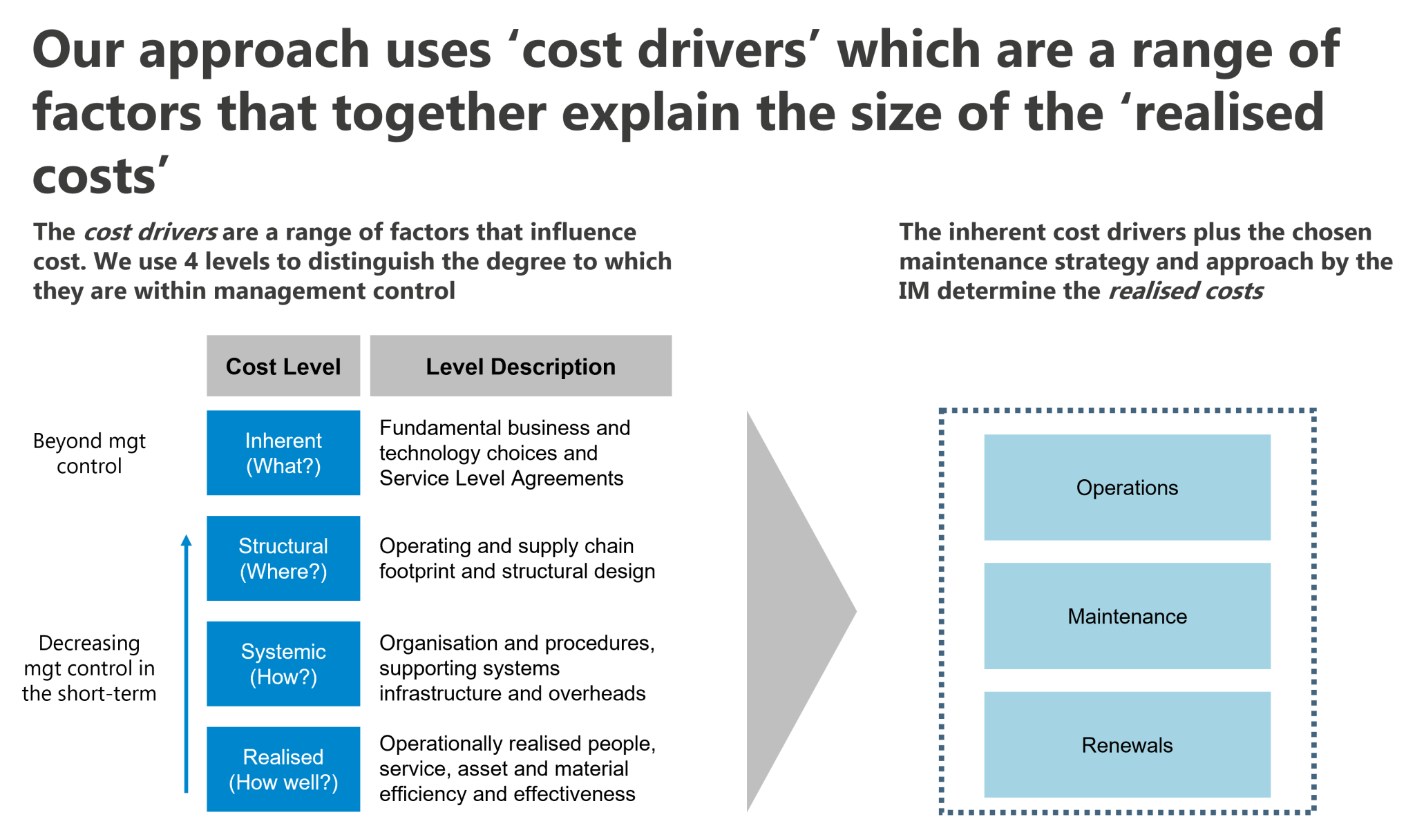 HS1 Route Cost Benchmarking - Rebelgroup