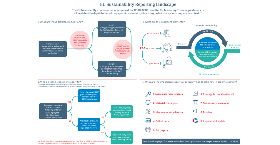 Sustainability Reporting: what, when and how? - Rebelgroup